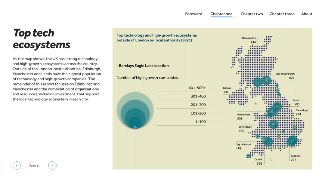Barclays | Mixed Chart Slide | Slide 4437 | Unlocking growth: Creating ...