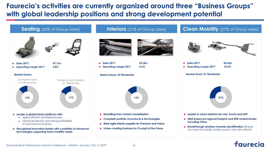 PwC/Strategy& | Multiple Chart Slide | Slide 5619 | 2017-2018 PwC ...