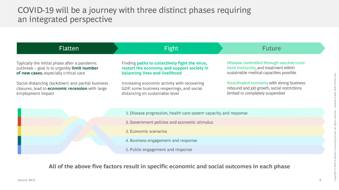 Kearney | Linear Flow Slide | Slide 6804 | The Future of Procurement ...