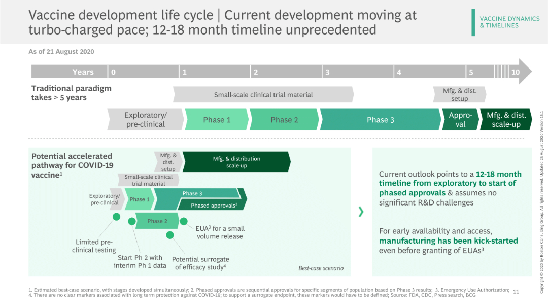 Morgan Stanley | Linear Flow Slide | Slide 3242 | RMB Morgan Stanley ...