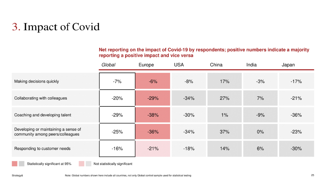EY | Table Slide | Slide 976 | EY-Parthenon Perspectives: Investing in ...