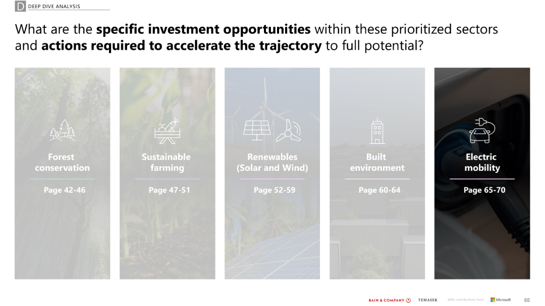 EY | Agenda Slide | Slide 520 | Future Workplace Index 2.0