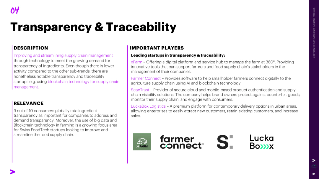 Accenture | Header Vertical Slide | Slide 6731 | From survive to thrive ...