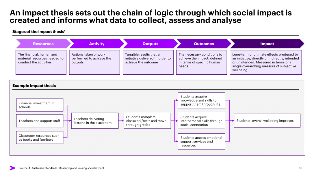 McKinsey | Linear Flow Slide | Slide 4057 | Chilean Hydrogen Pathway
