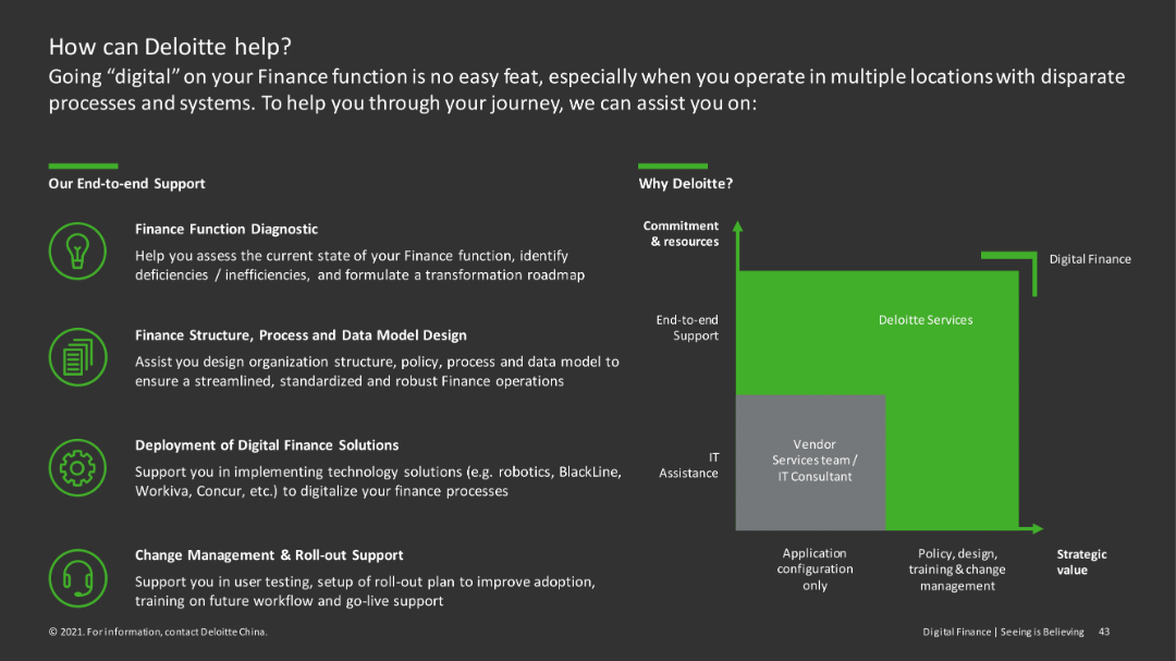 Accenture | Header Vertical Slide | Slide 6731 | From survive to thrive ...