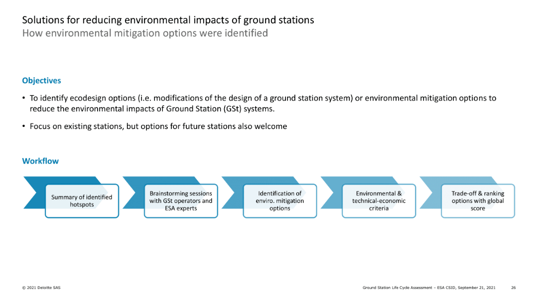 McKinsey | Linear Flow Slide | Slide 4221 | The Secret of Transformations