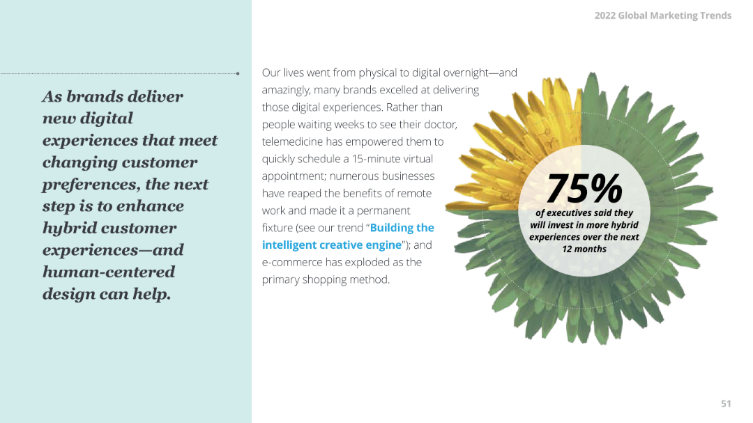 Deloitte | Mixed Chart Slide | Slide 6969 | 2022 Global Marketing Trends