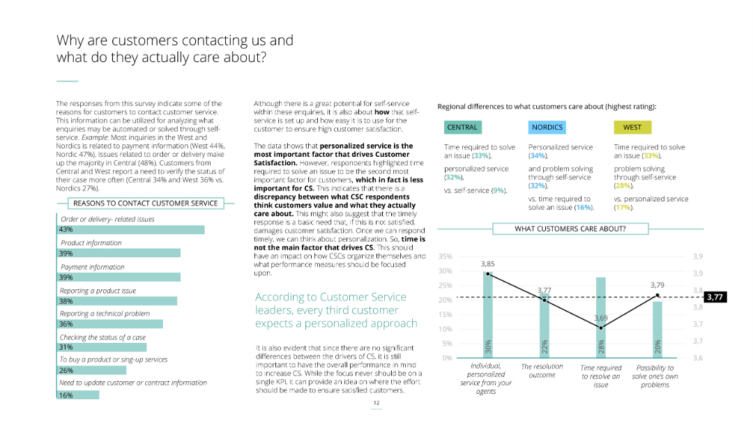 PwC/Strategy& | Multiple Chart Slide | Slide 5619 | 2017-2018 PwC ...