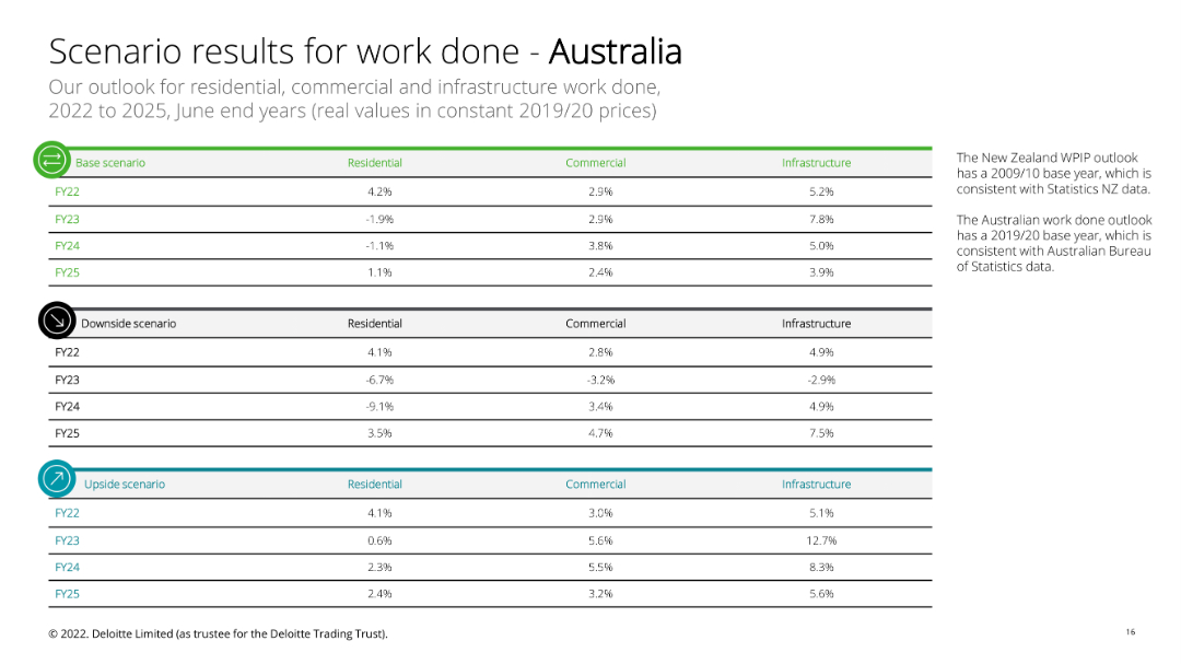 EY | Table Slide | Slide 976 | EY-Parthenon Perspectives: Investing in ...