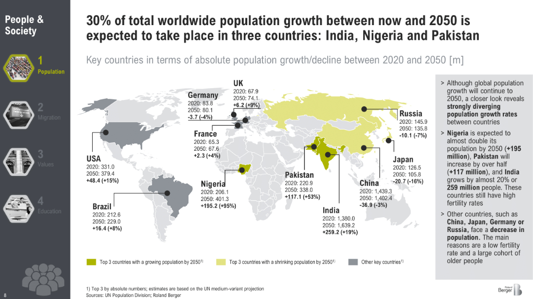 Goldman Sachs | Graphic Slide | Slide 2861 | Goldman Sachs Investor Day