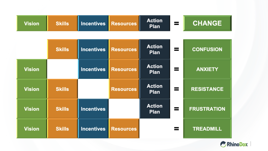 How to Drive Practical and Effective Change in Your Construction Business