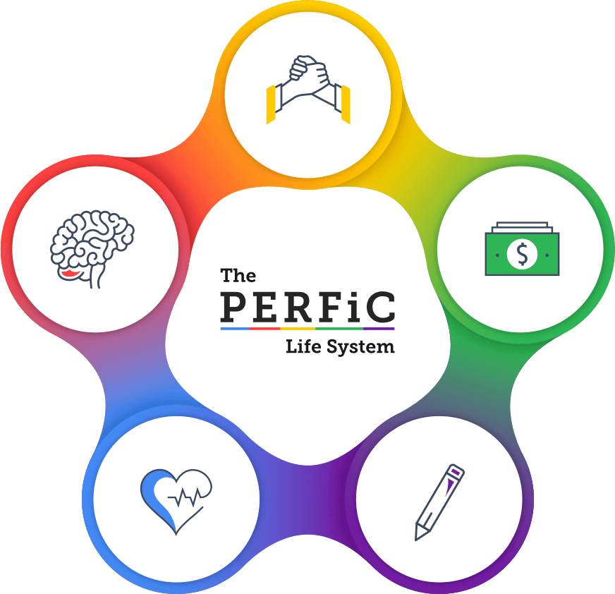 The P.E.R.Fi.C. System - Happier Living