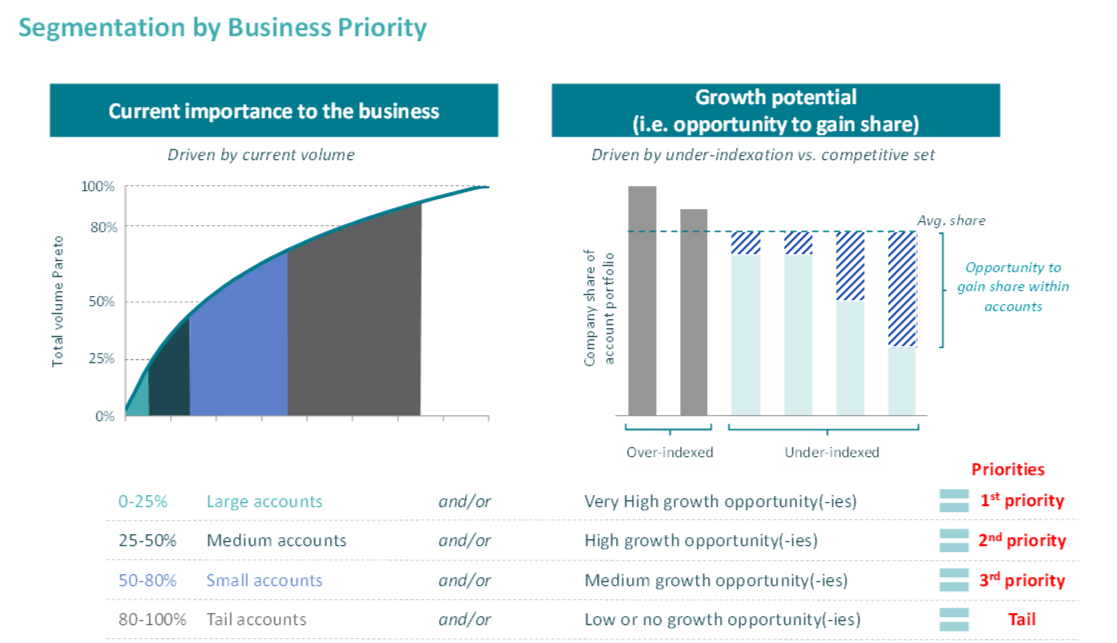 Emerton — Develop a winning account-centric strategy