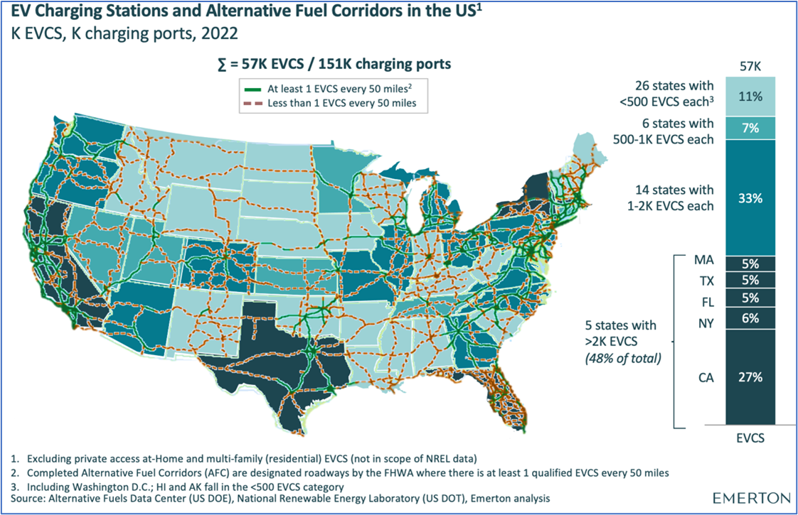 Emerton — EV charging infrastructure opportunity in the U.S.
