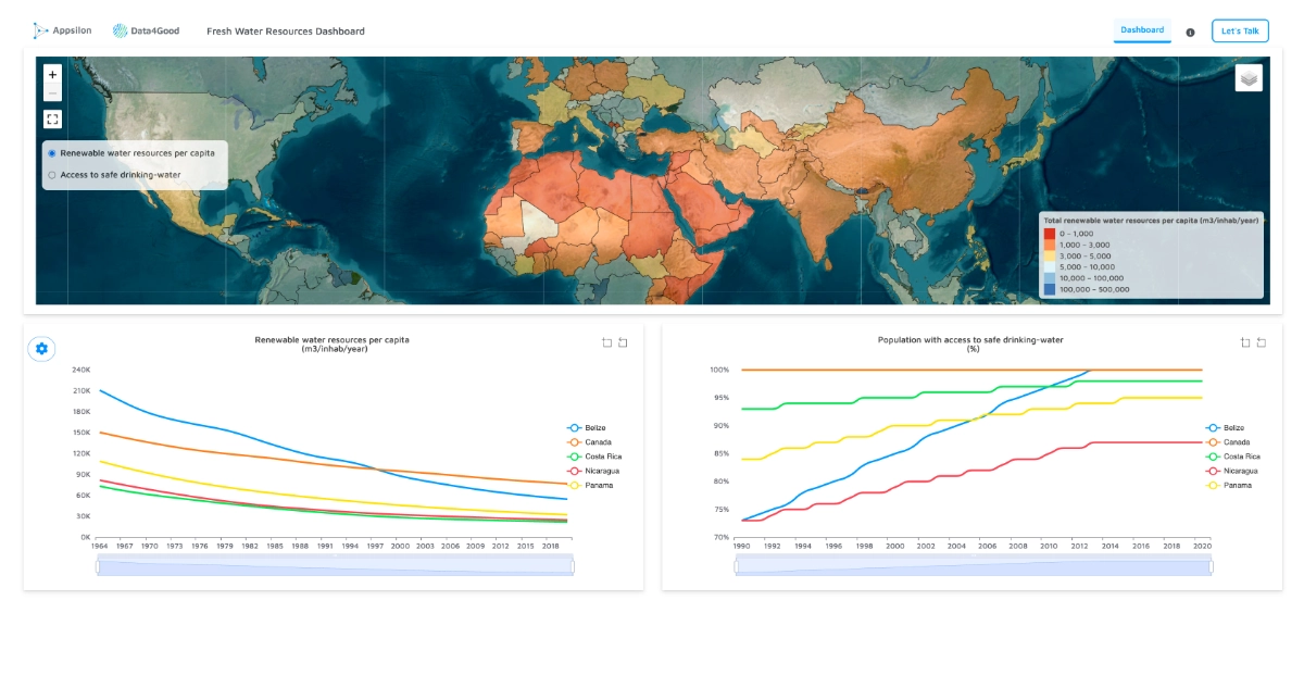 R Shiny App Gallery - Dashboards and Data Visualizations