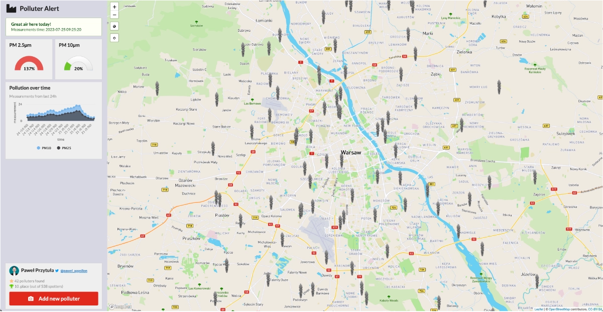 R Shiny App Gallery - Dashboards and Data Visualizations