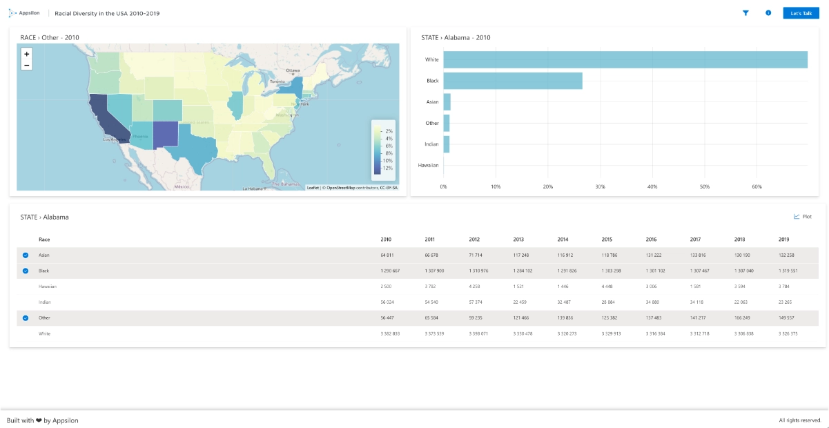 R Shiny App Gallery - Dashboards and Data Visualizations