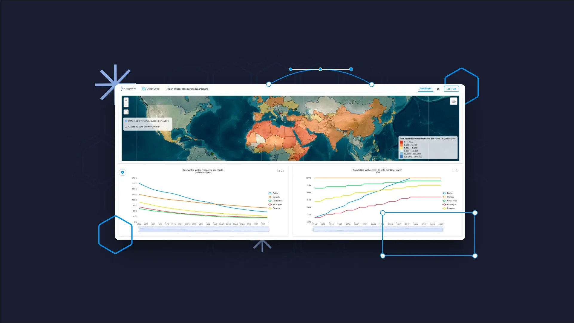 Freshwater Dashboard - Importance of UI/UX for R Shiny Applications