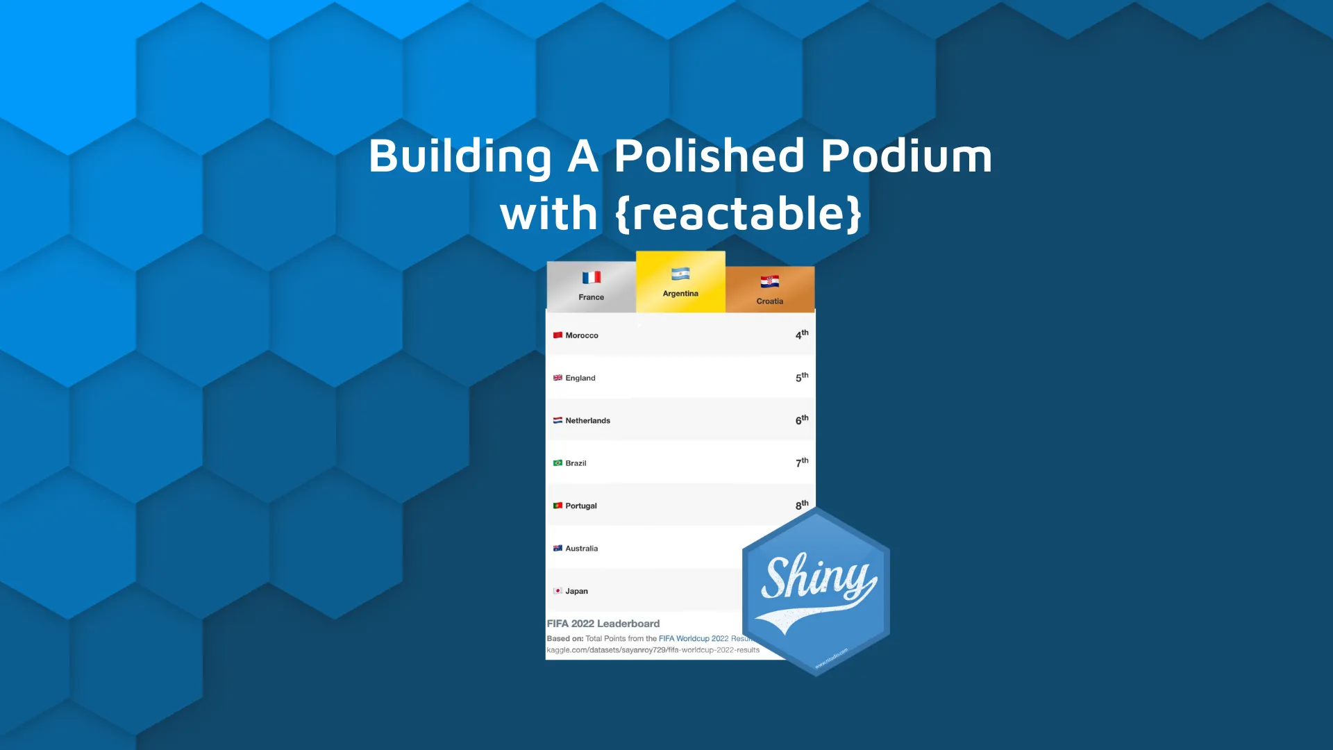{reactable} Podium - How to Build a Leaderboard in R Shiny