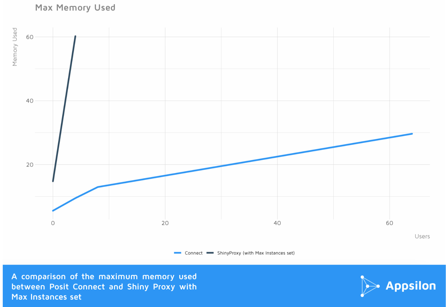 ShinyProxy vs Posit Connect: Benchmark Test for Scaling Shiny Apps