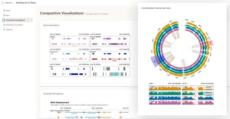 Choosing the Right Data Visualization Tool: R Shiny, PowerBI or Spotfire | R-bloggers