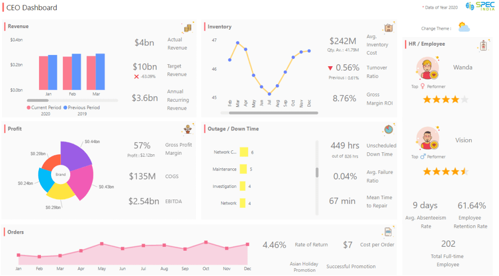 Choosing the Right Data Visualization Tool: R Shiny, PowerBI or Spotfire | R-bloggers