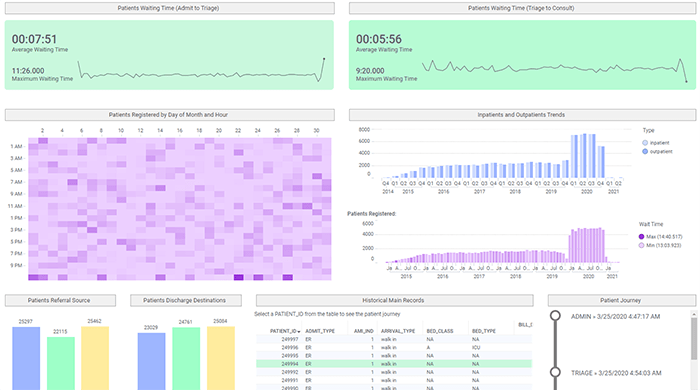 Choosing the Right Data Visualization Tool: R Shiny, PowerBI or Spotfire | R-bloggers