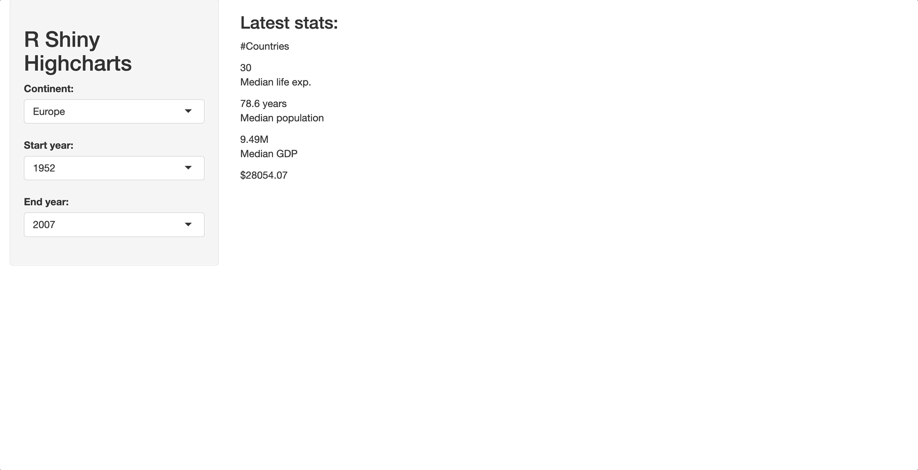 R Shiny Highcharts How To Create Interactive And Animated Shiny Dashboards R Bloggers