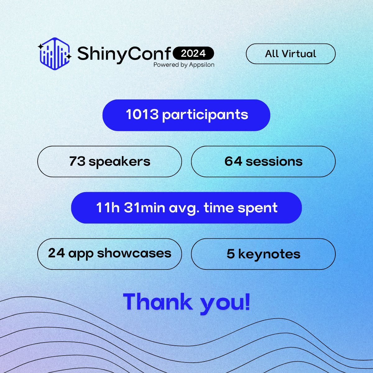 Highlights from ShinyConf 2024 | R-bloggers