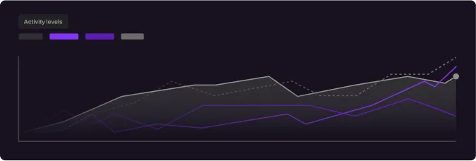 Vetric - Public Data API