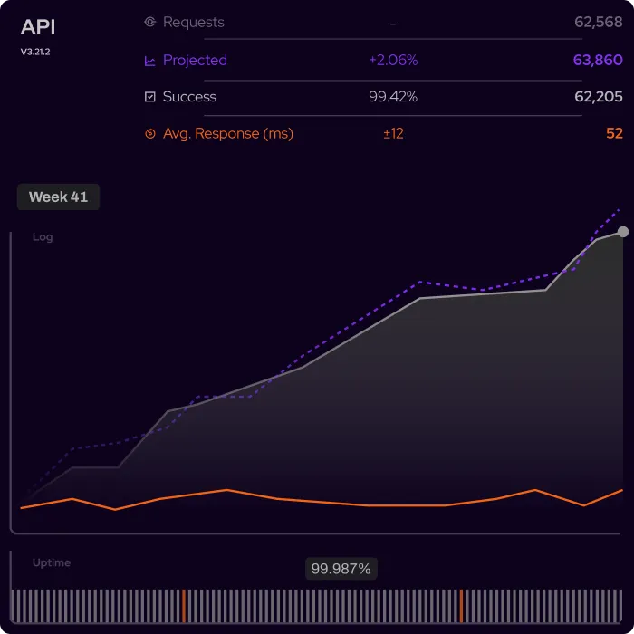 Vetric - Public Data API