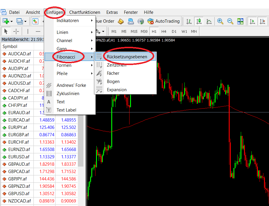Wie du Fibonacci Retracements im Trading nutzt (Anleitung) | TradingFreaks