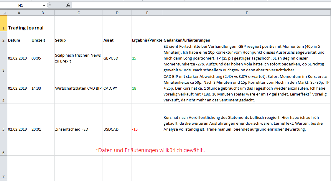 Eigenes Trading Journal in 3 Schritten erstellen | TradingFreaks