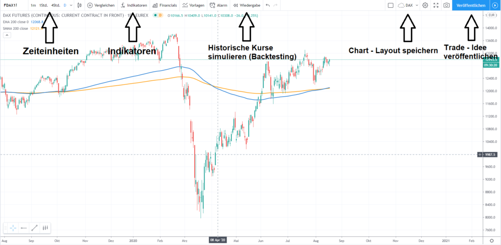 TradingView Chartsoftware: Anleitung und Tipps | TradingFreaks