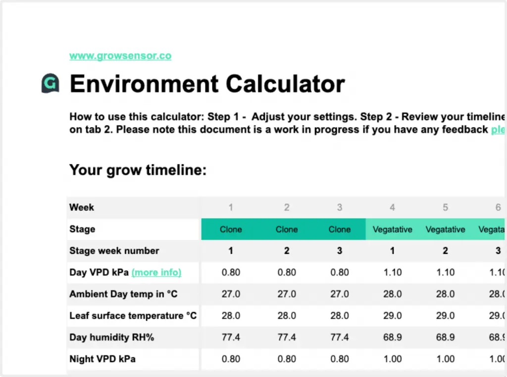 Get the ultimate VPD calculator & grow calender now