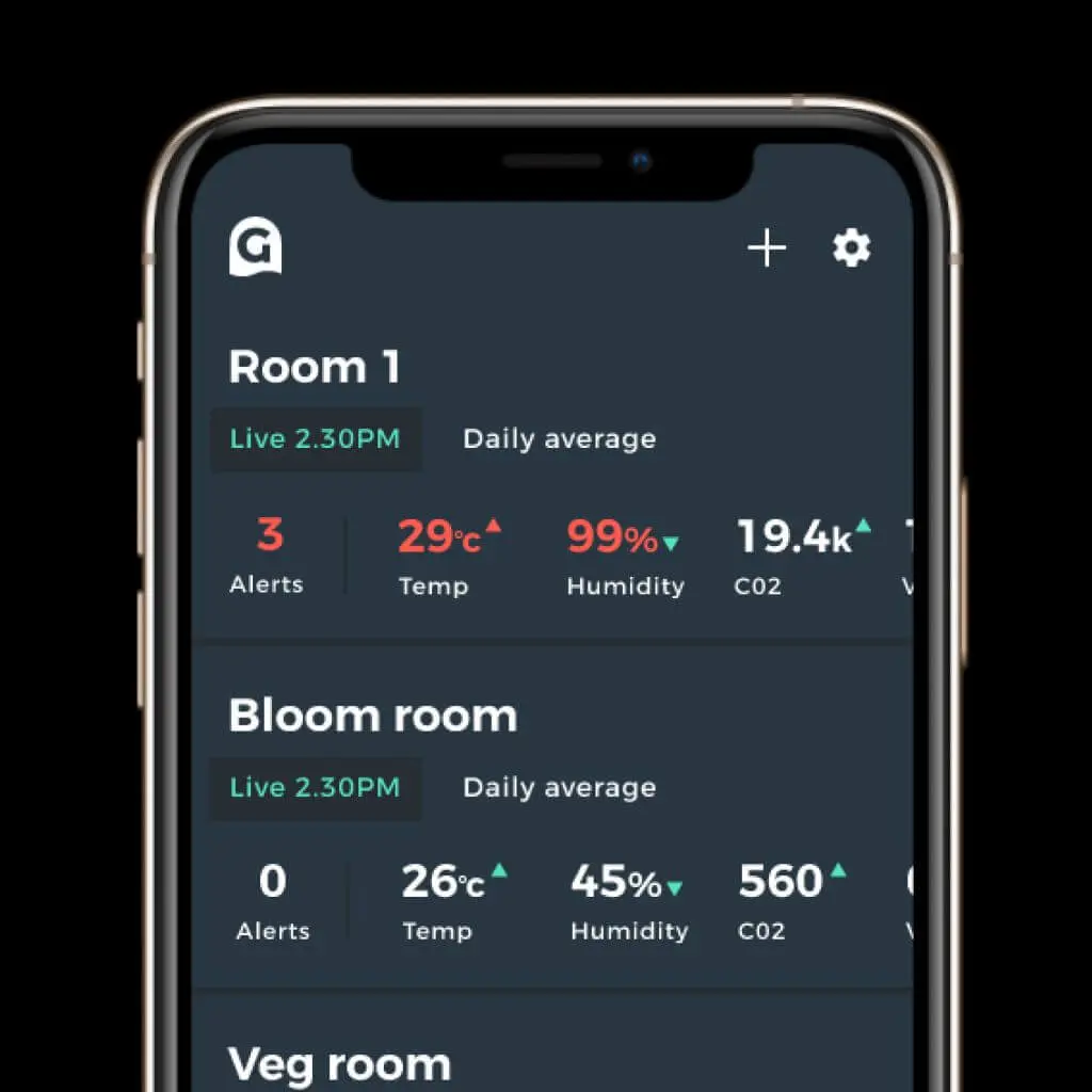 Get the ultimate VPD calculator & grow calender now