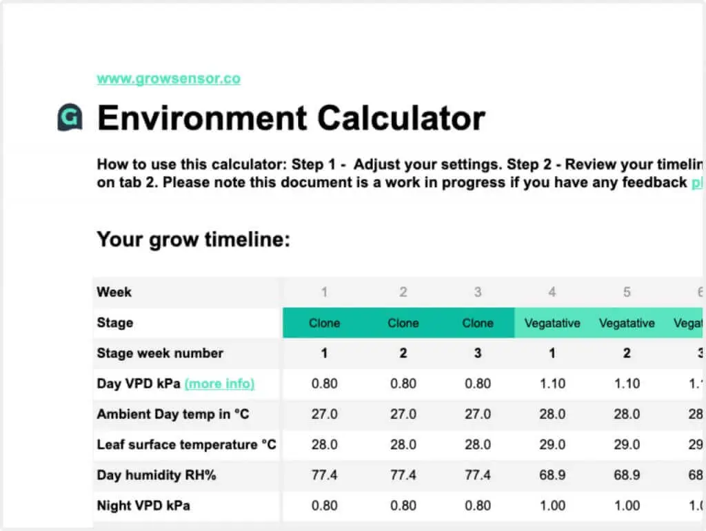 Boost your indoor grow: 5 ways vapour pressure deficit helps