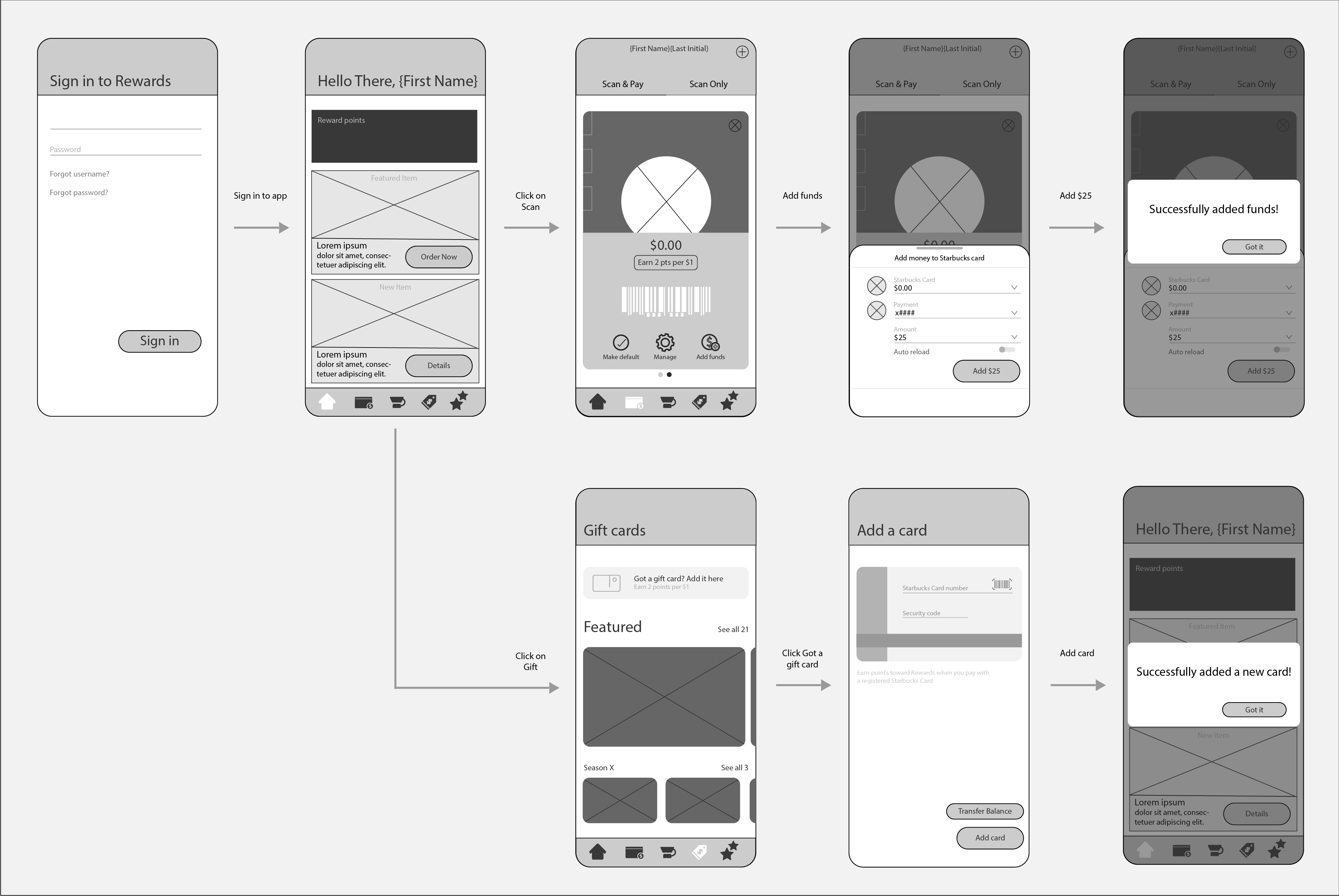 How we would build an app like the Starbucks