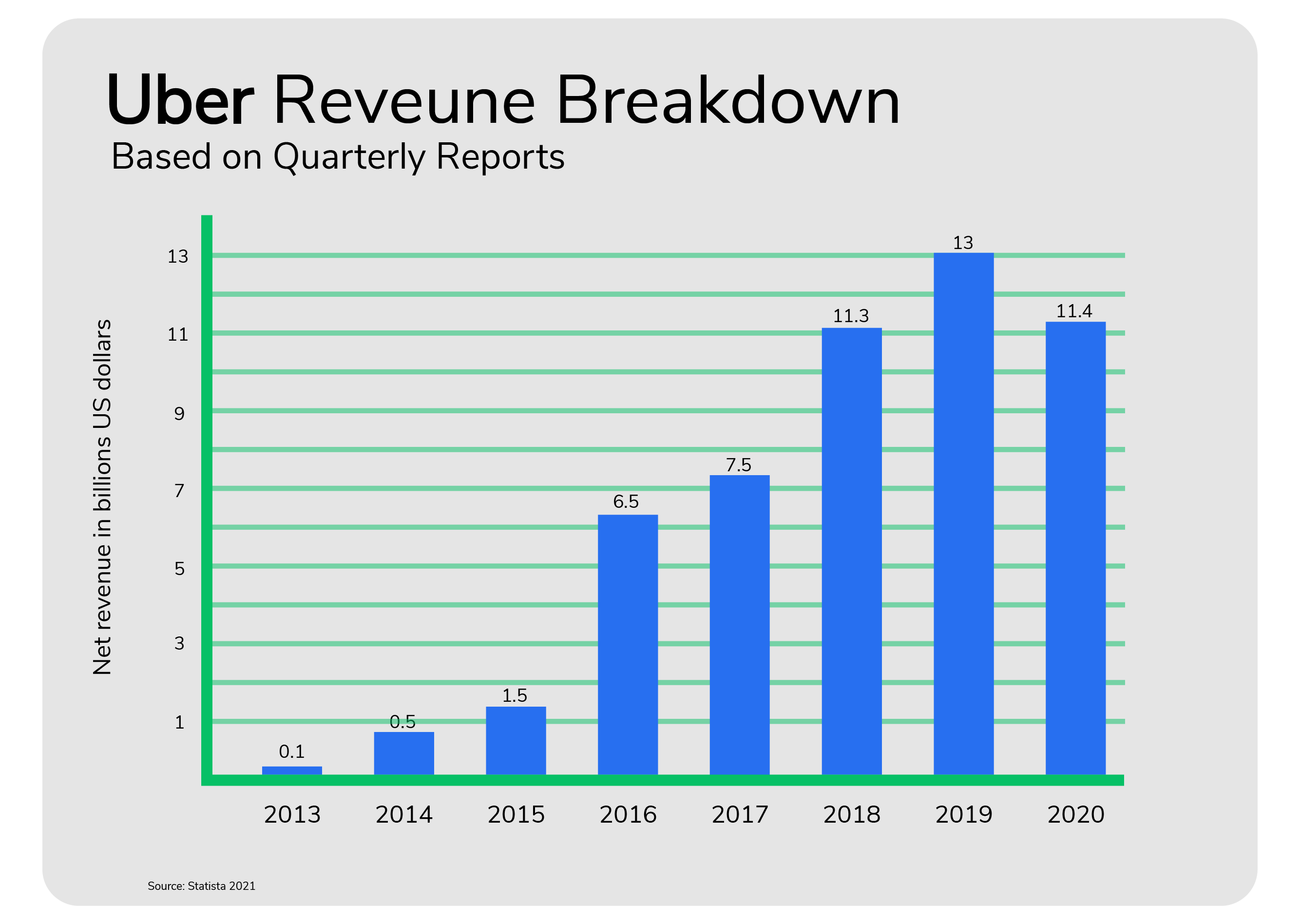 How to Build an App Like Uber: Uber vs Lyft