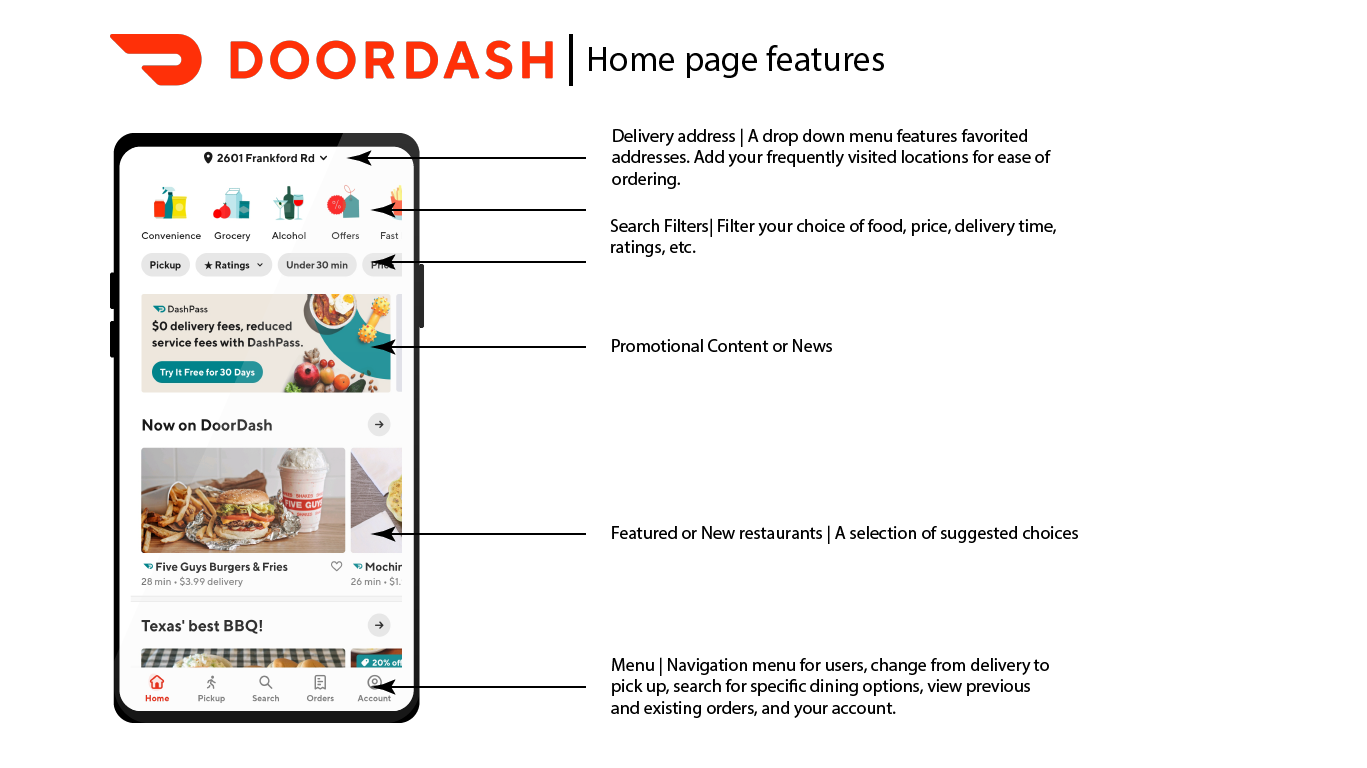 How we would build an app like DoorDash
