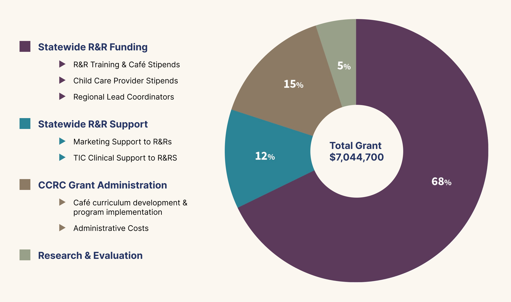 Statewide Initiatives