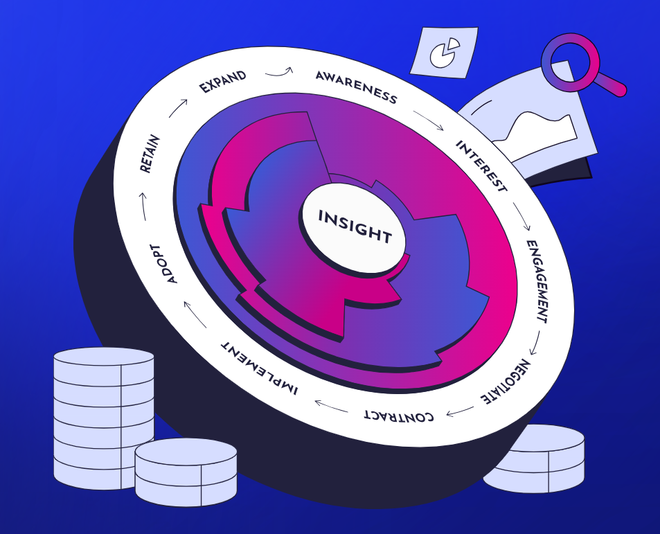Insight Revenue | The Science of Growth