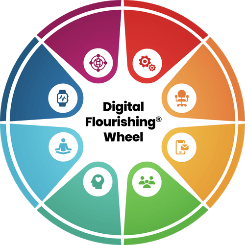 Digital Flourishing® Model | Digital Wellness Institute
