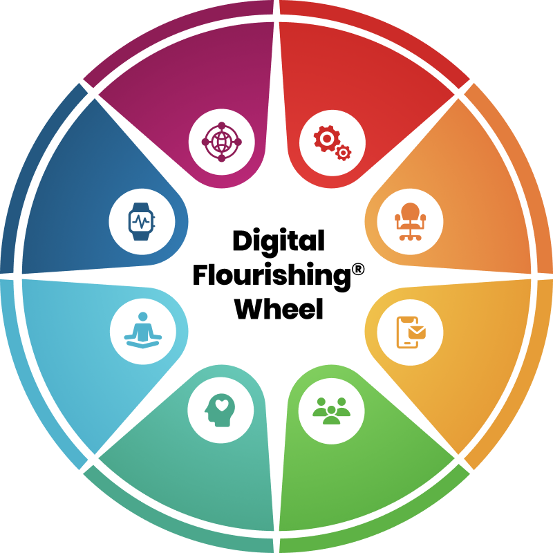 Digital Flourishing® Model | Digital Wellness Institute