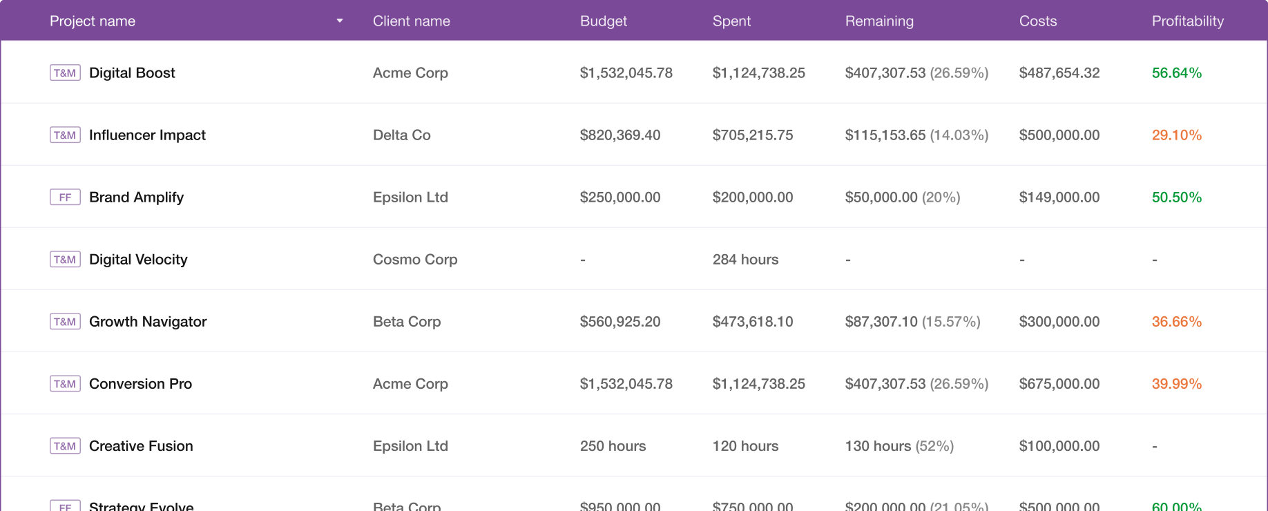 A no-nonsense guide on profitability analysis