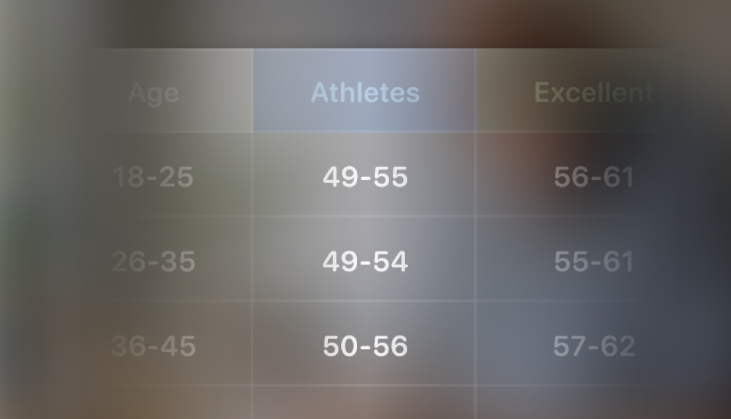 What Makes a Good Resting Heart Rate – Superset