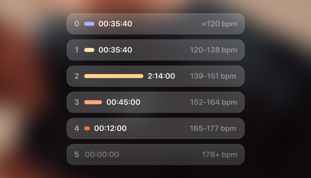 Heart Rate Zones – Superset