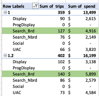 Marketing Spend Optimization With PyTorch Machine Learning