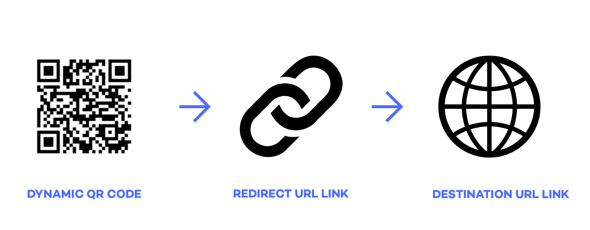 Dynamic QR Code Tracking: The What, Why, and How