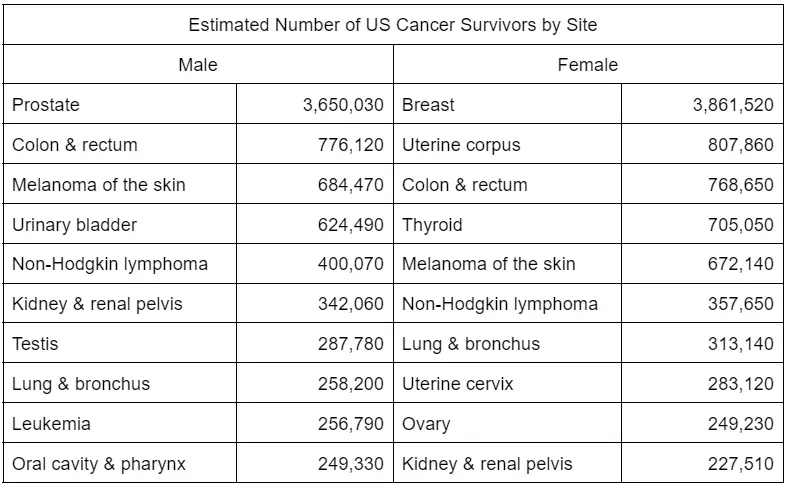 Cancer Survivorship - National Cancer Survivor Month